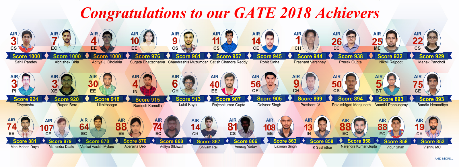 gateforum_toppers - Gateforum