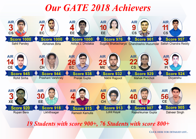 toppers - Gateforum